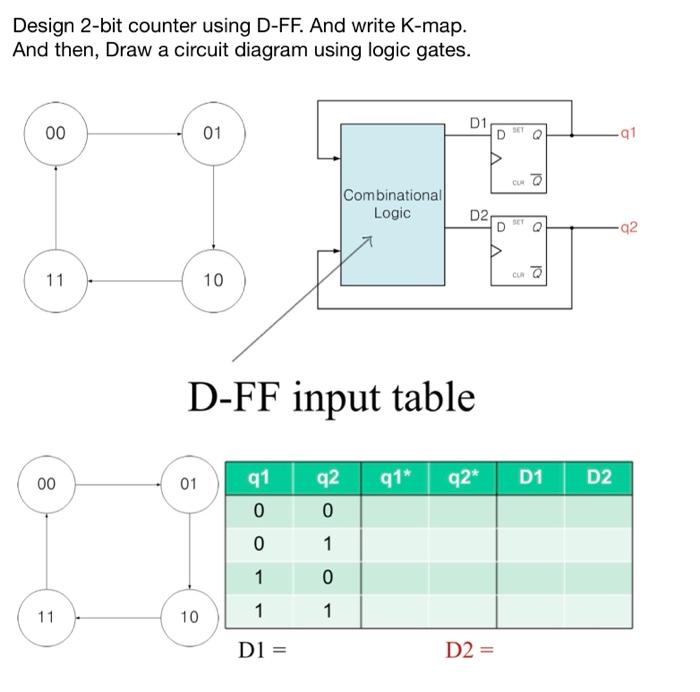 Solved Design 2-bit counter using D-FF. And write K-map. And | Chegg.com