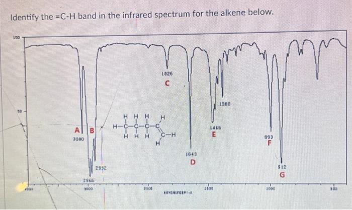 Solved Identify the =C−H band in the infrared spectrum for | Chegg.com
