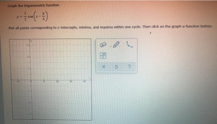 Solved Graph the trigonometric function. -cos(---) Plot all | Chegg.com