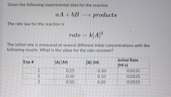 Solved Given the following experimental data for the | Chegg.com