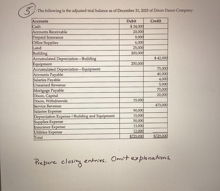 [Solved]: The following is the adjusted trial balance as of