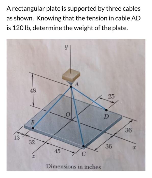 Solved A rectangular plate is supported by three cables as | Chegg.com