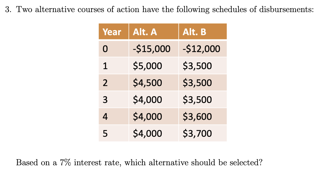 Solved Two alternative courses of action have the following | Chegg.com
