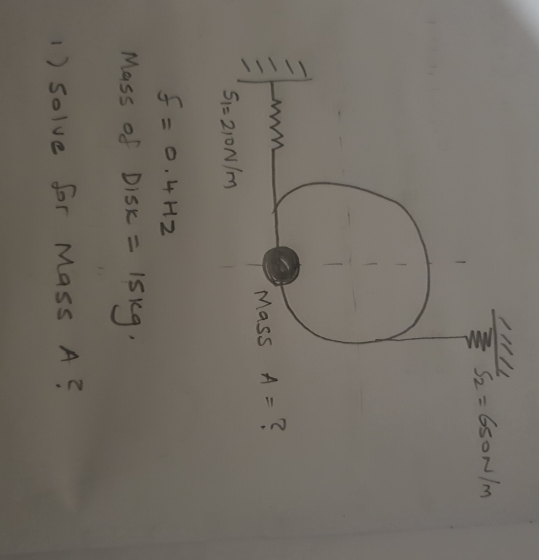 Solved f=0.4Hz ﻿Mass of ﻿Disk =15kg.Solve for Mass A? | Chegg.com