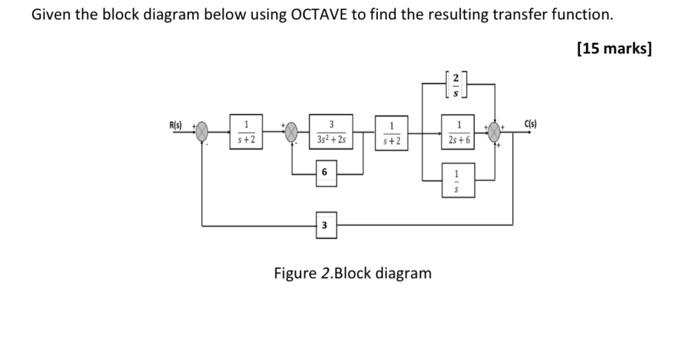 Solved Given the block diagram below using OCTAVE to find | Chegg.com