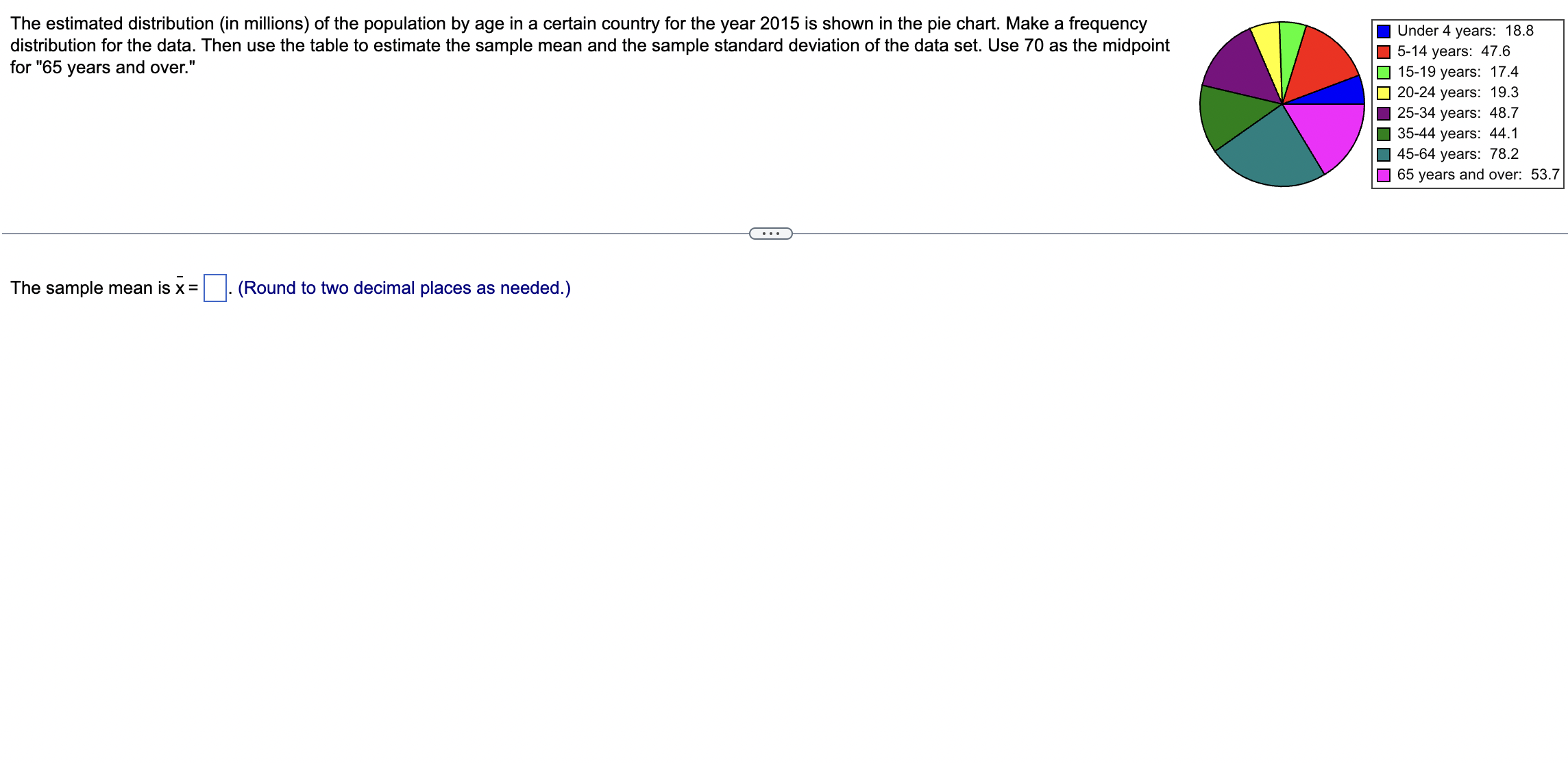 Solved ALSO FIND THE SAMPLE DEVIATION The estimated distrThe | Chegg.com