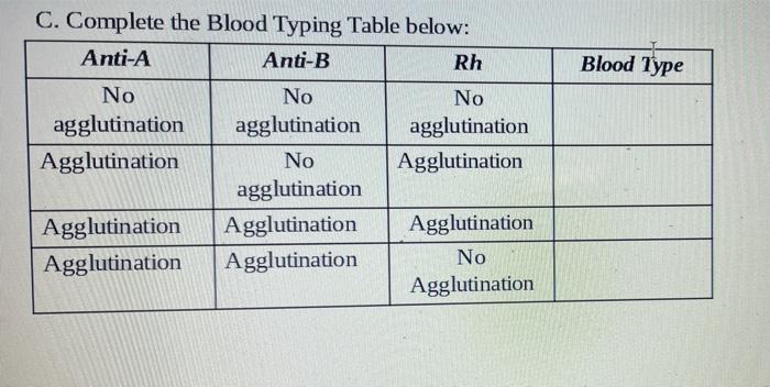Solved Blood Type C. Complete the Blood Typing Table below: | Chegg.com