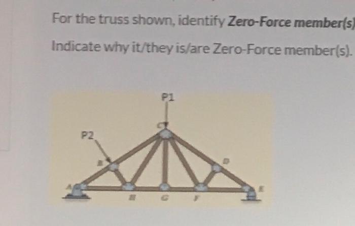 Solved For the truss shown, identify Zero-Force members, | Chegg.com