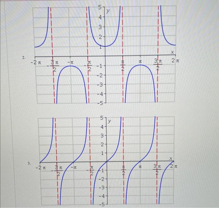 Solved Match each trigonometric function with one of the | Chegg.com