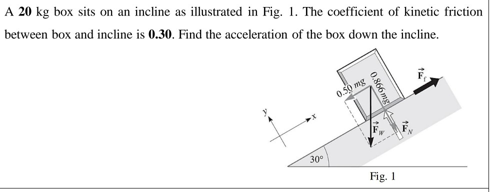 Solved A 20 kg box sits on an incline as illustrated in Fig. | Chegg.com