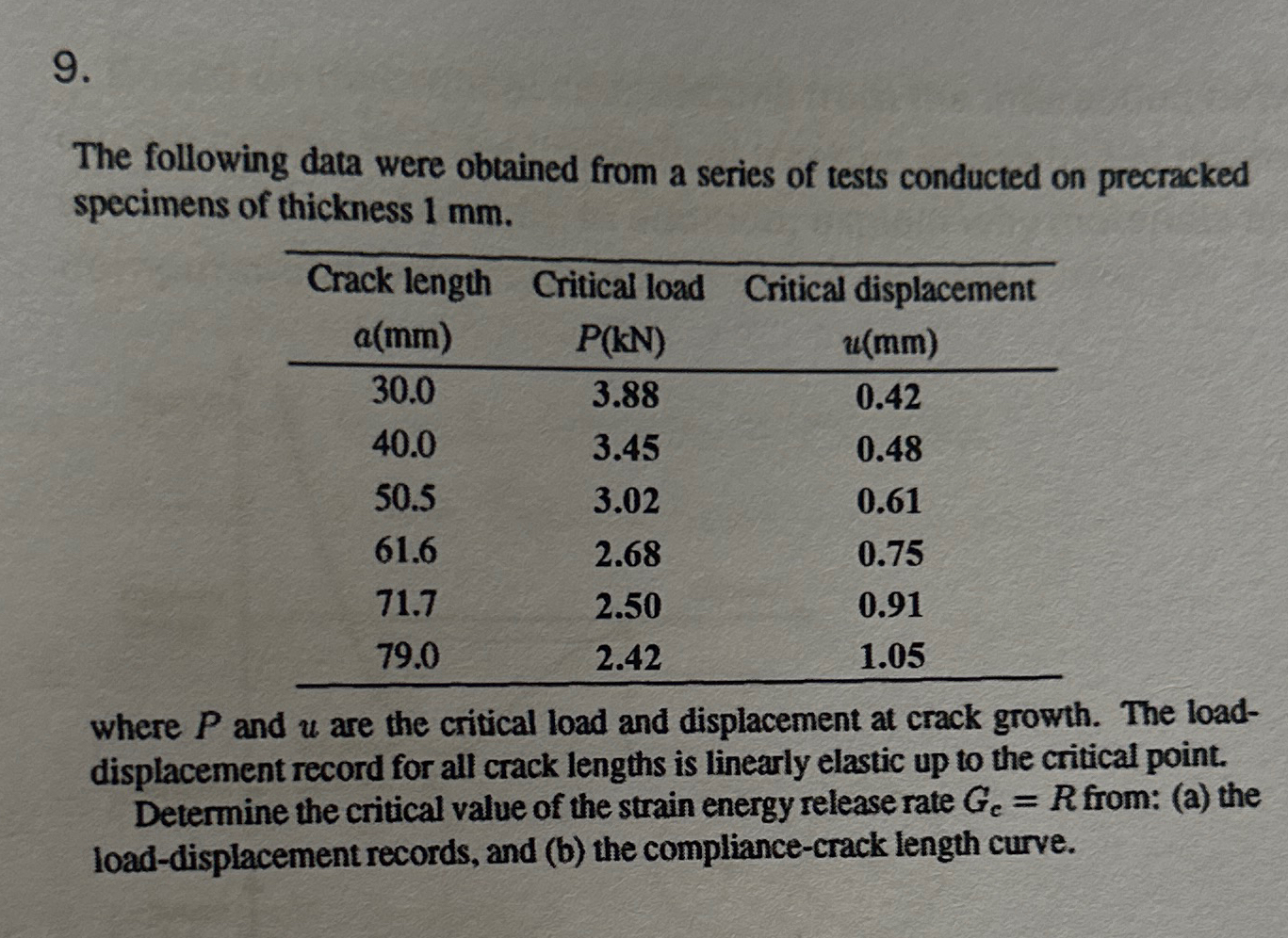 The following data were obtained from a series of | Chegg.com