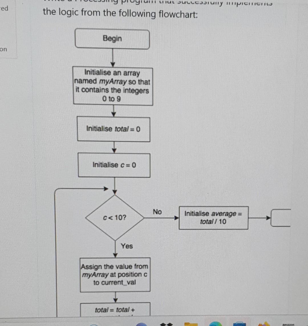 Solved ed the logic from the following flowchart: | Chegg.com