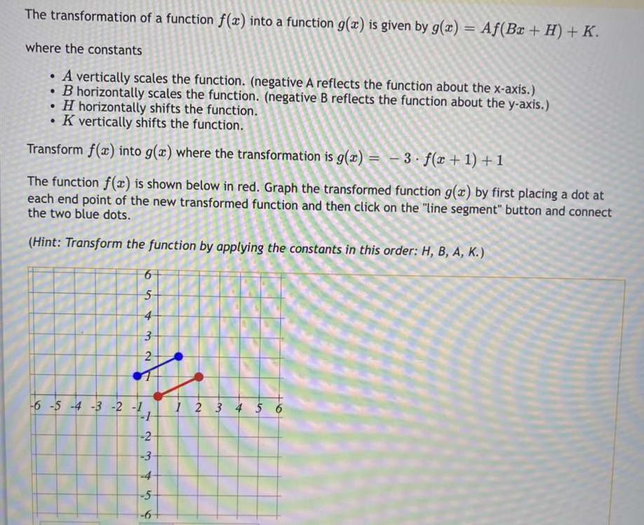 Solved The transformation of a function f(x) into a function | Chegg.com