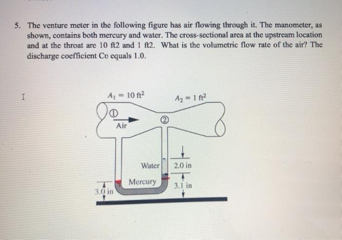 Solved 5. The venture meter in the following figure has air | Chegg.com