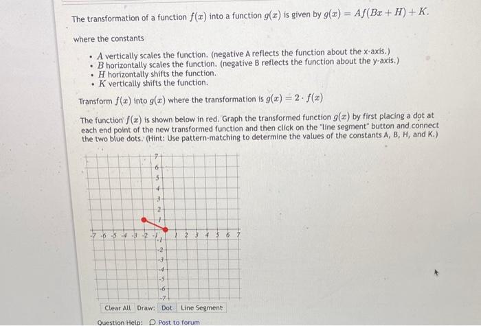 Solved The transformation of a function f(x) into a function | Chegg.com