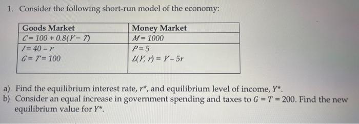 Solved 1. Consider the following short-run model of the | Chegg.com