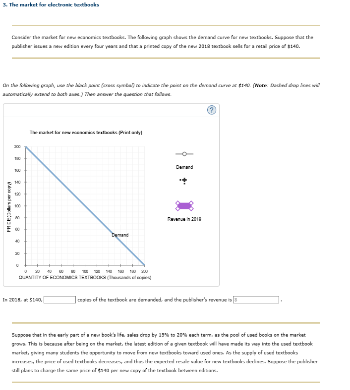 Solved Adjust the previous graph to show the effect of the | Chegg.com