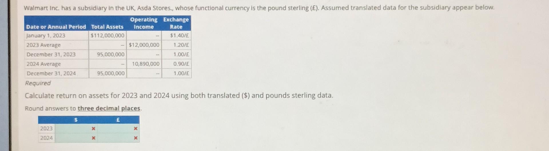 Solved Calculate return on assets for 2023 and 2024 using | Chegg.com