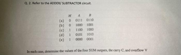 Solved Q. 2. Refer to the ADDER/SUBTRACTOR circuit. In each | Chegg.com