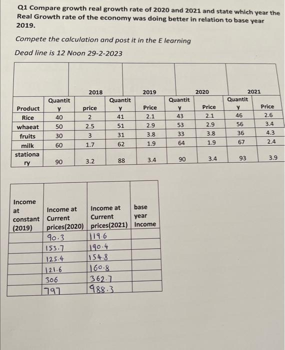 Q1 Compare growth real growth rate of 2020 and 2021 | Chegg.com