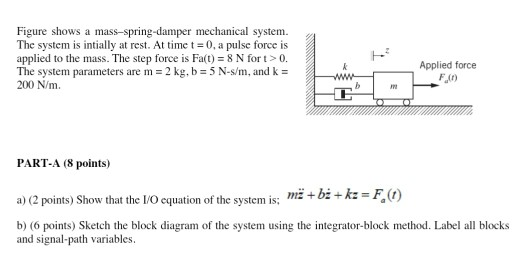 Solved Figure shows a mass-spring-damper mechanical system. | Chegg.com
