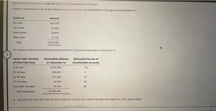 Solved Entries for bad debt expense under the dired | Chegg.com