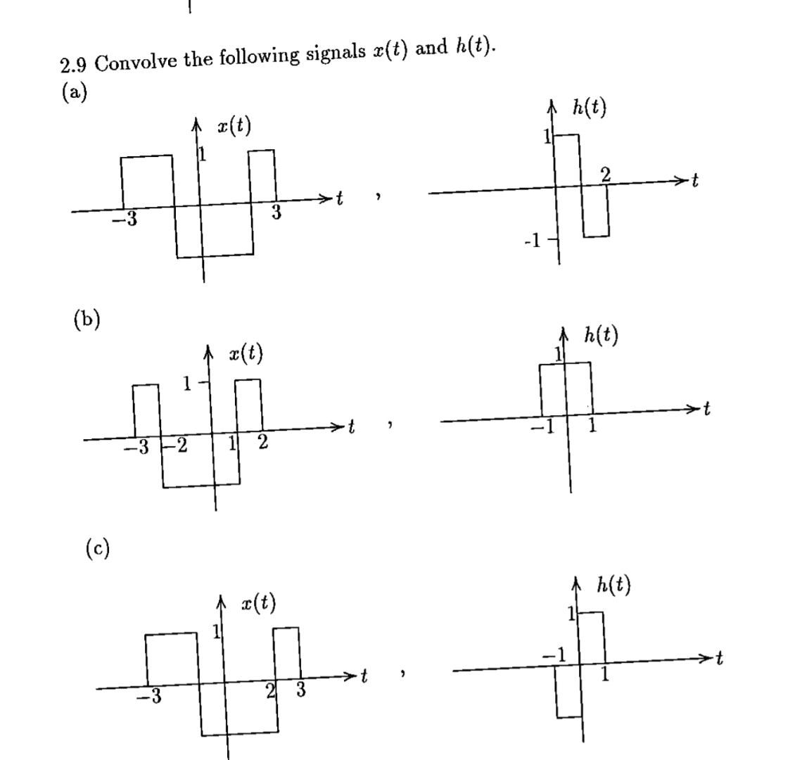 2.9 ﻿Convolve the following signals x(t) ﻿and | Chegg.com