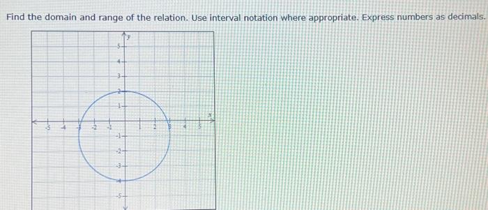 Solved find the DOMAIN & RANGE of the relation. use interval | Chegg.com