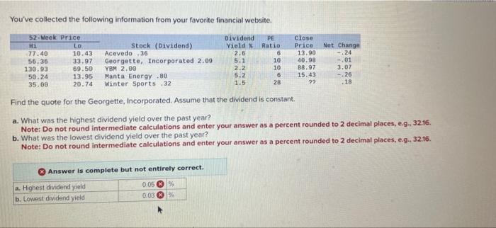 Solved You've collected the following information from your | Chegg.com