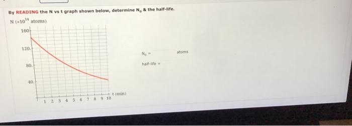 Solved By READING the N vs t graph shown below, determine N, | Chegg.com