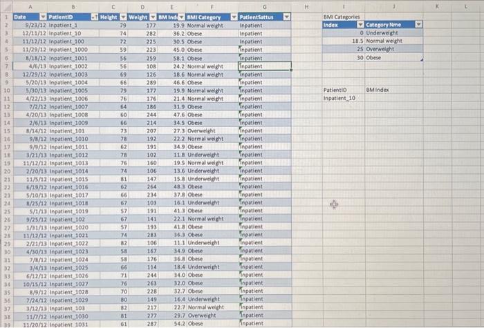 Solved 7. Using data validation, structured table | Chegg.com Solved 7. Using data validation, structured table | Chegg.com