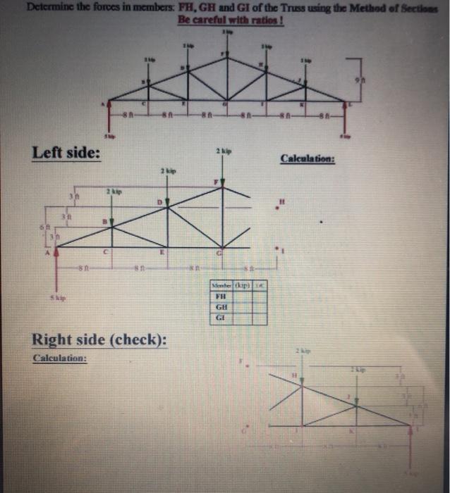 Solved Determine the forces in members. FH, GH and GI of the | Chegg.com