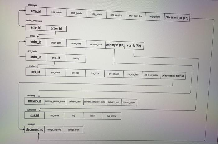 Solved DATA BASEI need you to convert this ERD below to | Chegg.com