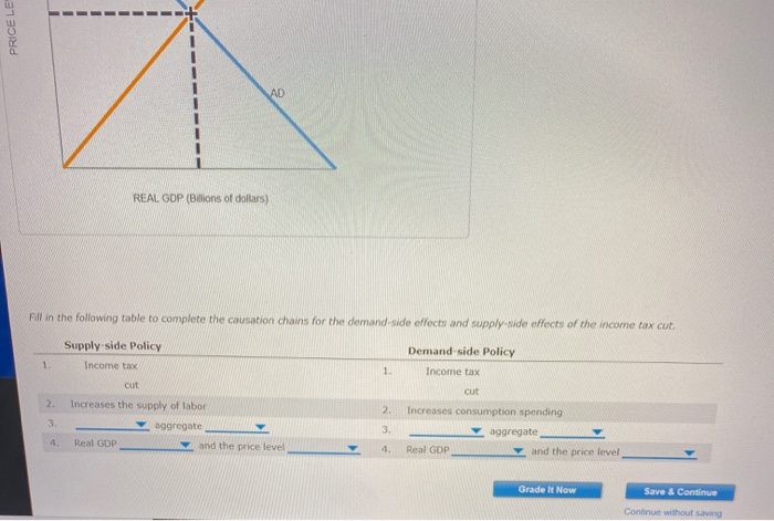 Solved PRICE LE REAL GDP (Billions of dollars) Fill in the | Chegg.com