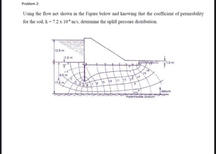 Solved Using the flow net shown in the Figure below and | Chegg.com