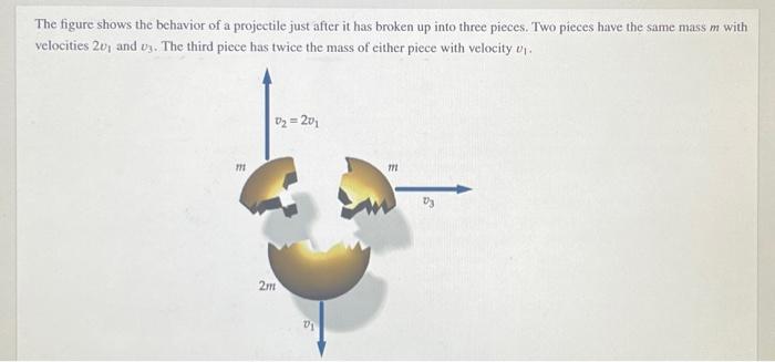 Solved The figure shows the behavior of a projectile just | Chegg.com