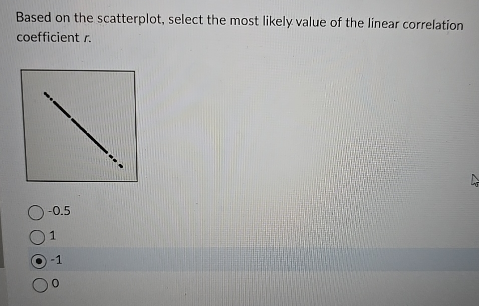 Based on the scatterplot, select the most likely | Chegg.com