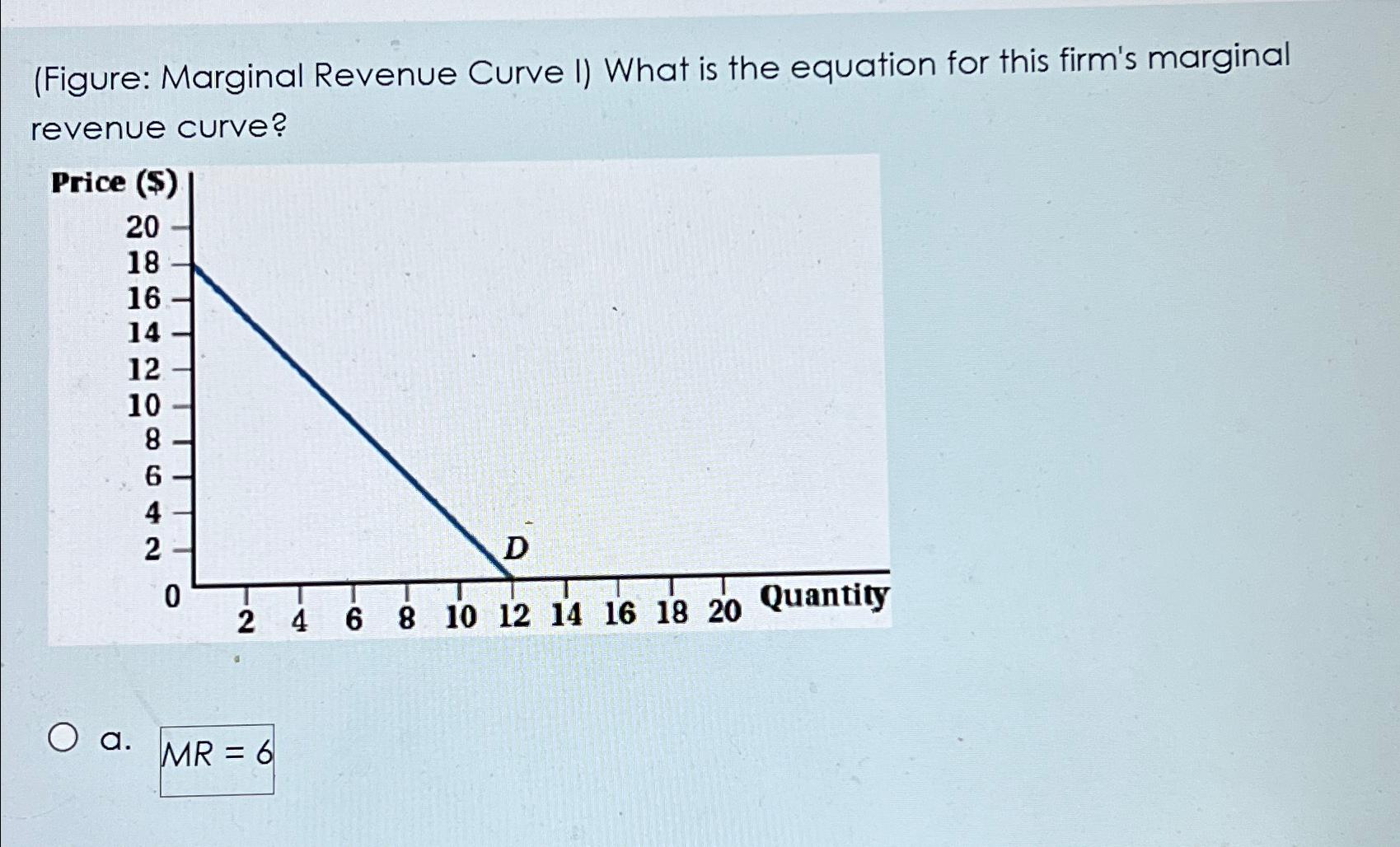 Solved (Figure: Marginal Revenue Curve I) ﻿What is the | Chegg.com