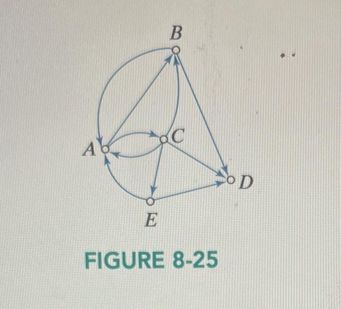 Solved 3. For the digraph in Fig. 8-25, find (a) all paths | Chegg.com