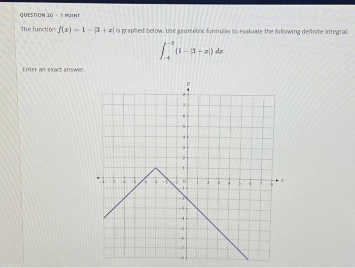 Solved The Function F X 1−∣3 X∣ Is Graphed Below Use