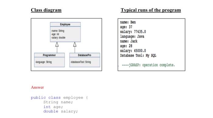 Solved Class diagram Typical runs of the program Employee | Chegg.com