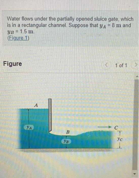 Solved Water flows under the partially opened sluice gate, | Chegg.com