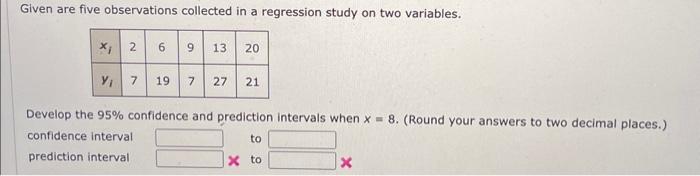 Solved Given are five observations collected in a regression | Chegg.com