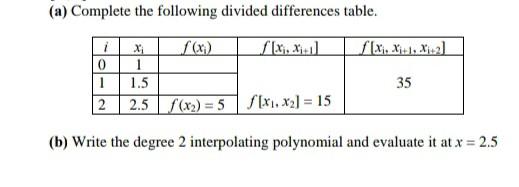 Solved (a) Complete the following divided differences table. | Chegg.com