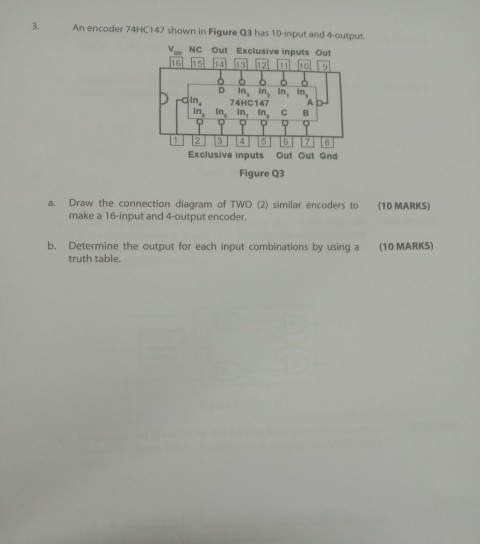 Solved 3. An encoder 74HC147 shown in Figure Q3 has 10-input | Chegg.com