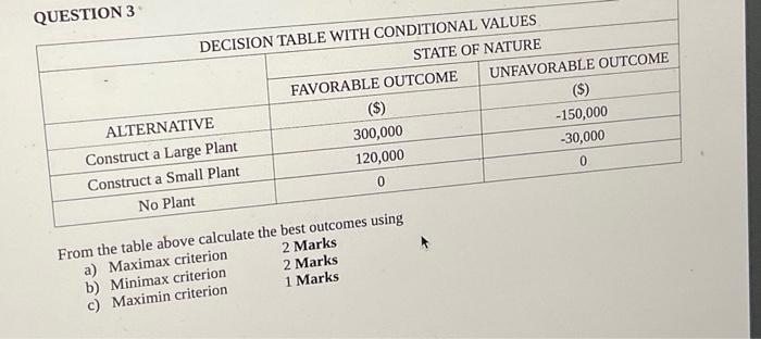 Solved From the table above calculate the best outcomes | Chegg.com