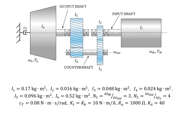 Solved You are the engineer in charge of specifying a speed | Chegg.com