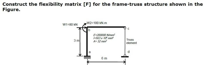 Solved Construct the flexibility matrix [F] for the | Chegg.com