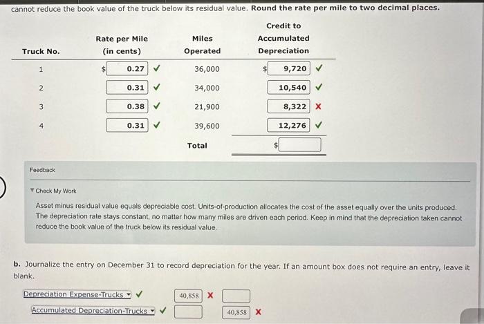 Solved Depreciation by Units-of-activity Method Prior to | Chegg.com