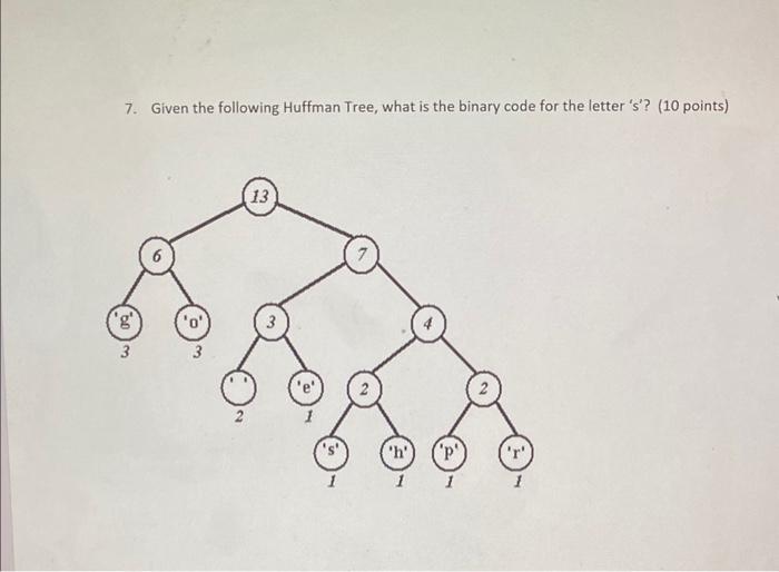 Solved 7. Given the following Huffman Tree, what is the | Chegg.com